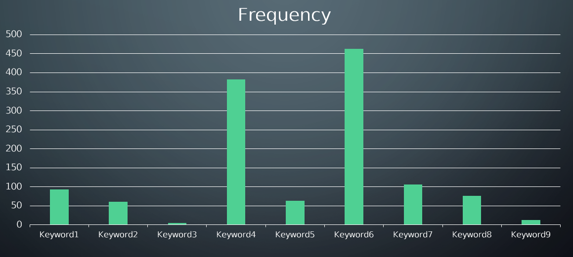 StatX – Your Personal Big Data Analyst! – XDATA